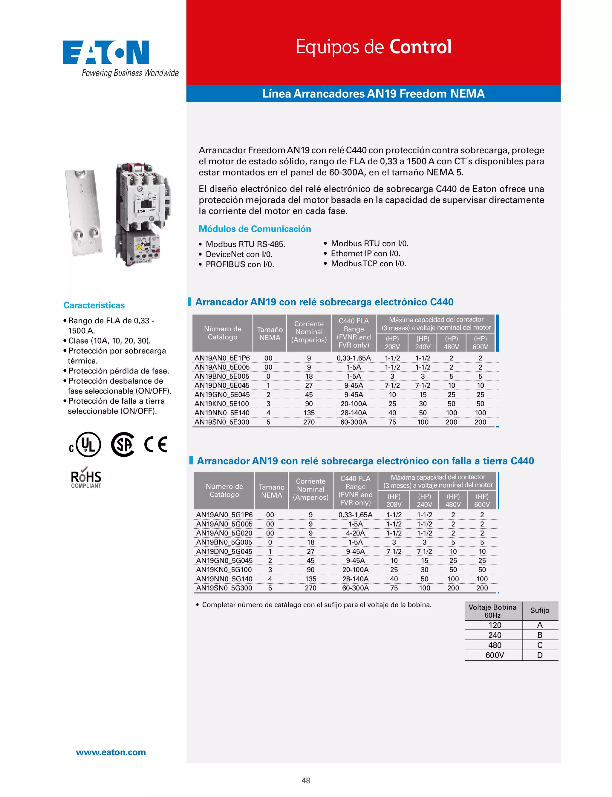 LISTA CATÁLOGO PRODUCTOS EATON 2022.pdf