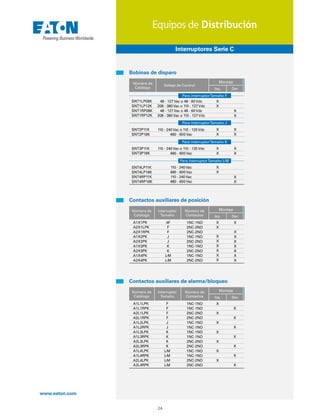 LISTA CATÁLOGO PRODUCTOS EATON 2022.pdf
