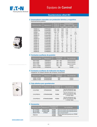LISTA CATÁLOGO PRODUCTOS EATON 2022.pdf
