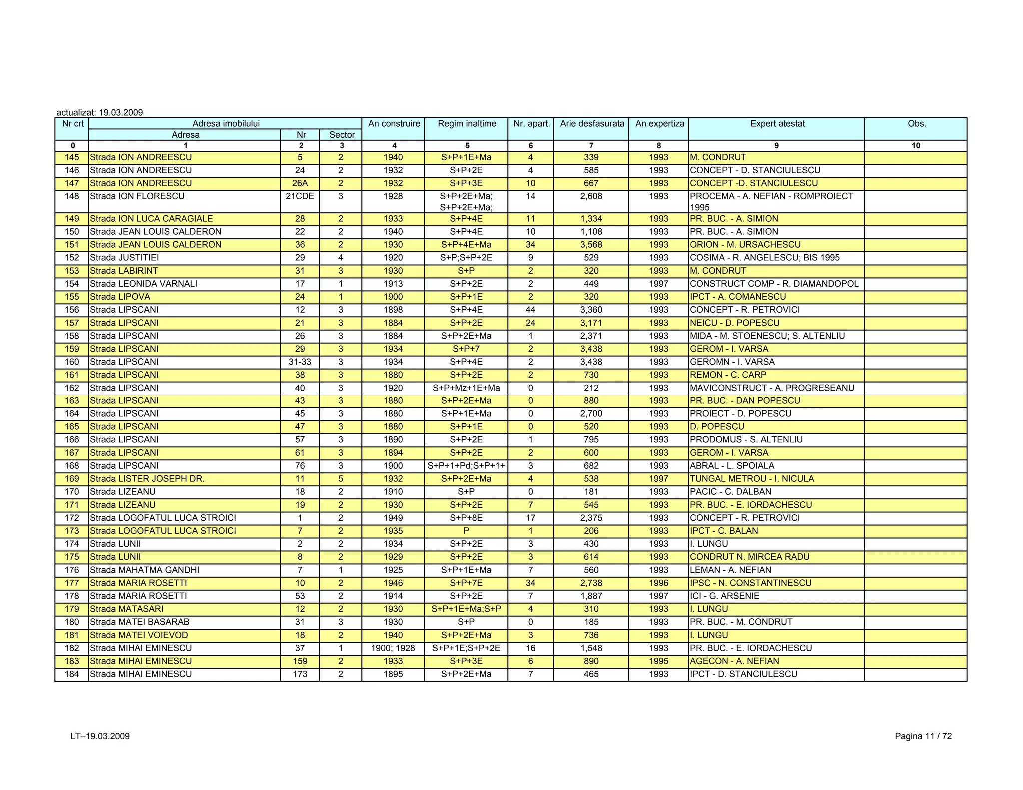 Cladiri cu grad de risc seismic | PDF