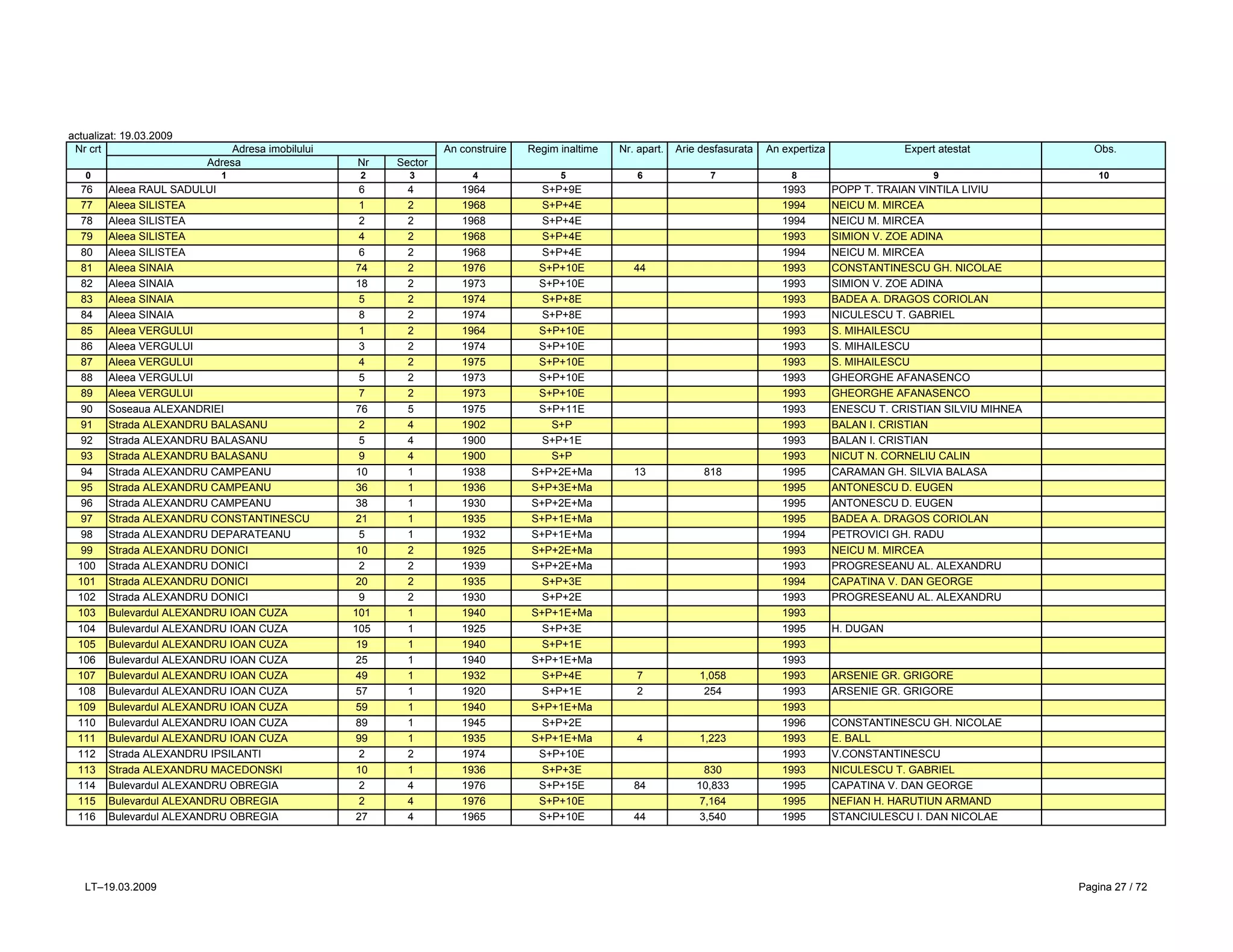 Cladiri cu grad de risc seismic | PDF | Civil Engineering Industry ...