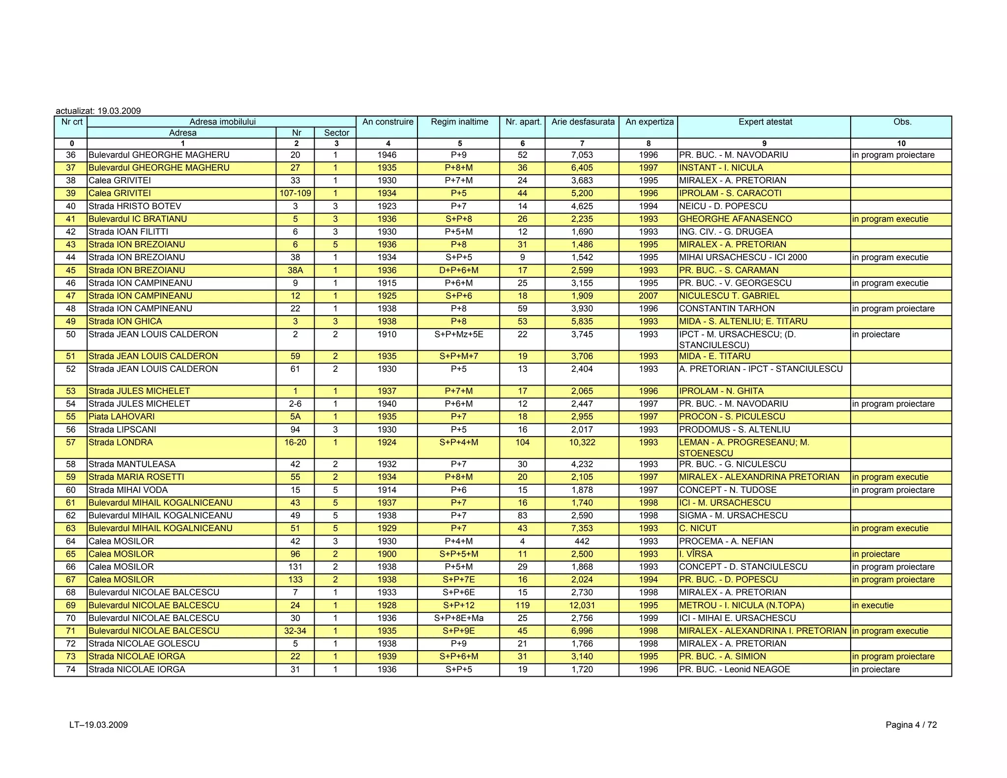 Cladiri cu grad de risc seismic | PDF