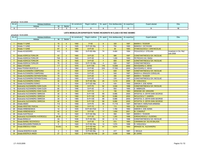 Cladiri cu grad de risc seismic | PDF | Civil Engineering Industry | Industries