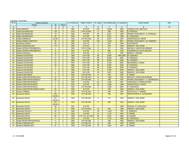Cladiri cu grad de risc seismic | PDF | Civil Engineering Industry | Industries