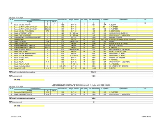 Cladiri cu grad de risc seismic | PDF | Civil Engineering Industry ...