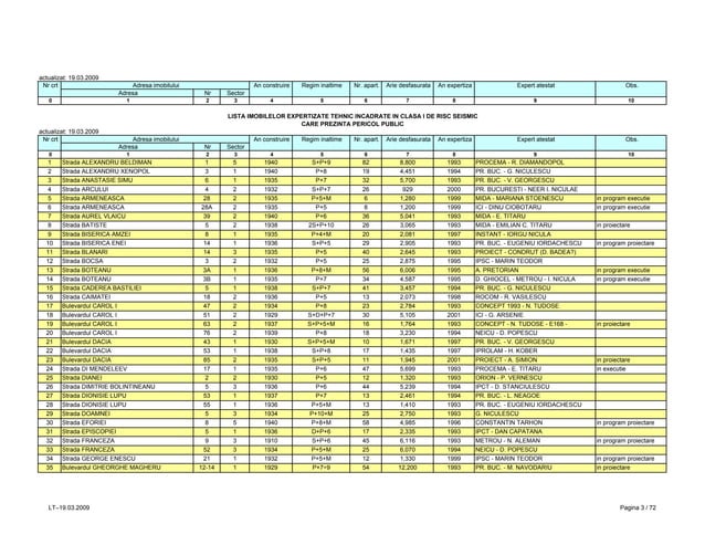 Cladiri cu grad de risc seismic | PDF | Civil Engineering Industry ...