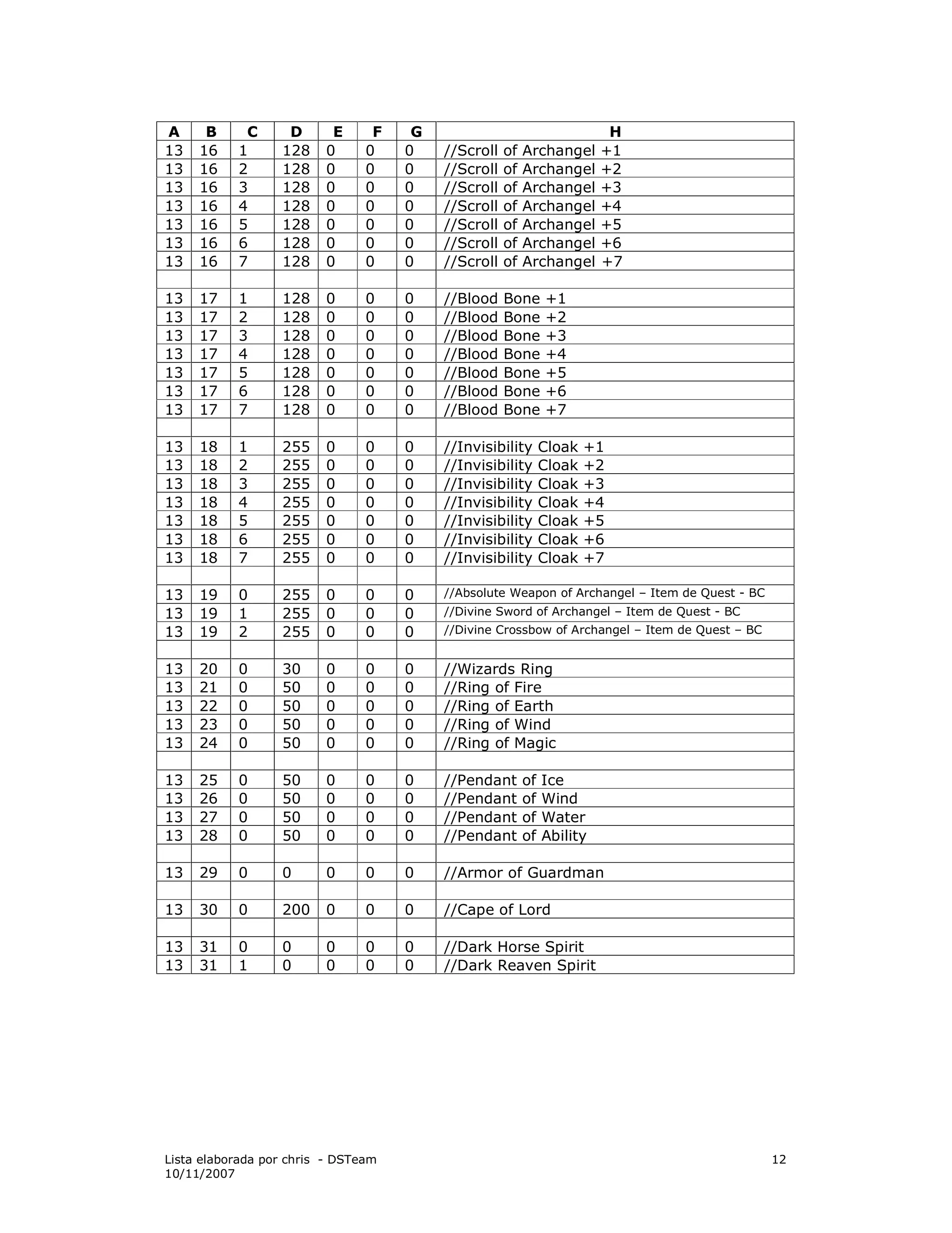 All Items Codes | PDF