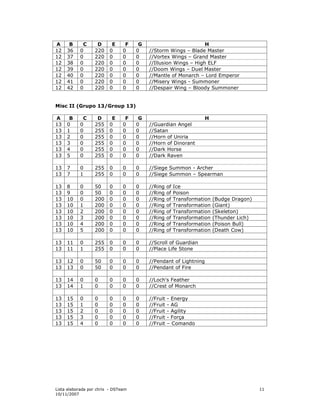 All Items Codes | PDF | Arms & Ammunition | Sensitive Topics