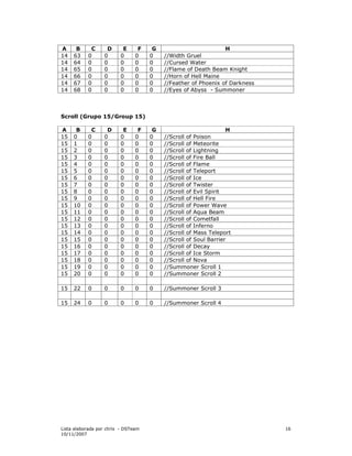 All Items Codes | PDF | Arms & Ammunition | Sensitive Topics