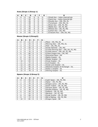 All Items Codes | PDF | Arms & Ammunition | Sensitive Topics