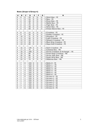 All Items Codes | PDF | Arms & Ammunition | Sensitive Topics