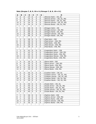 All Items Codes | PDF | Arms & Ammunition | Sensitive Topics