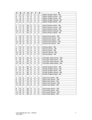 All Items Codes | PDF | Arms & Ammunition | Sensitive Topics