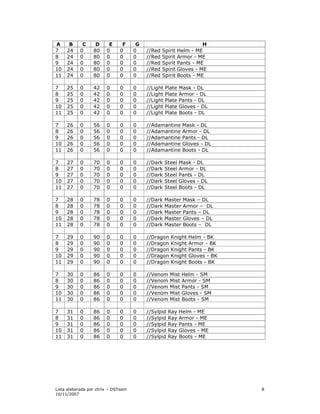 All Items Codes | PDF | Arms & Ammunition | Sensitive Topics