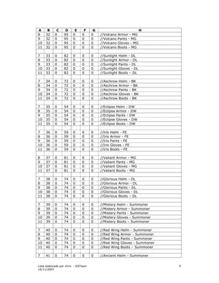 All Items Codes | PDF | Arms & Ammunition | Sensitive Topics