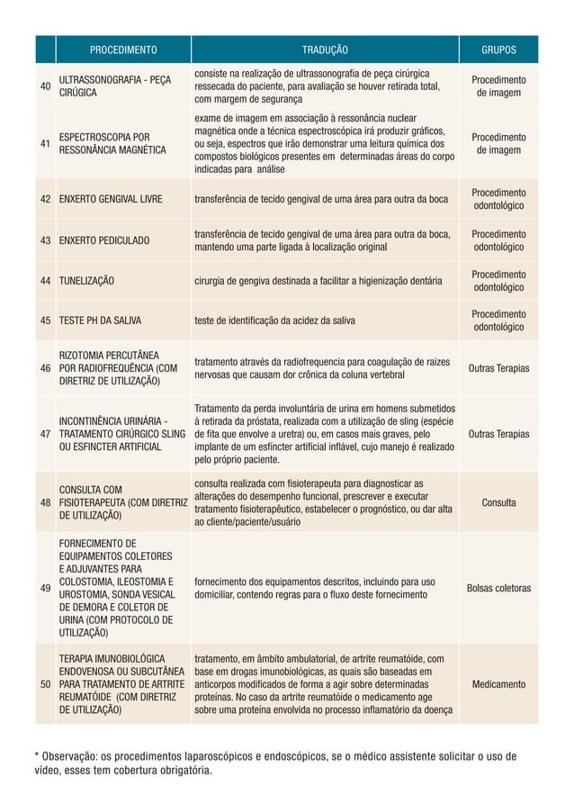 Lista completa de procedimentos | PDF