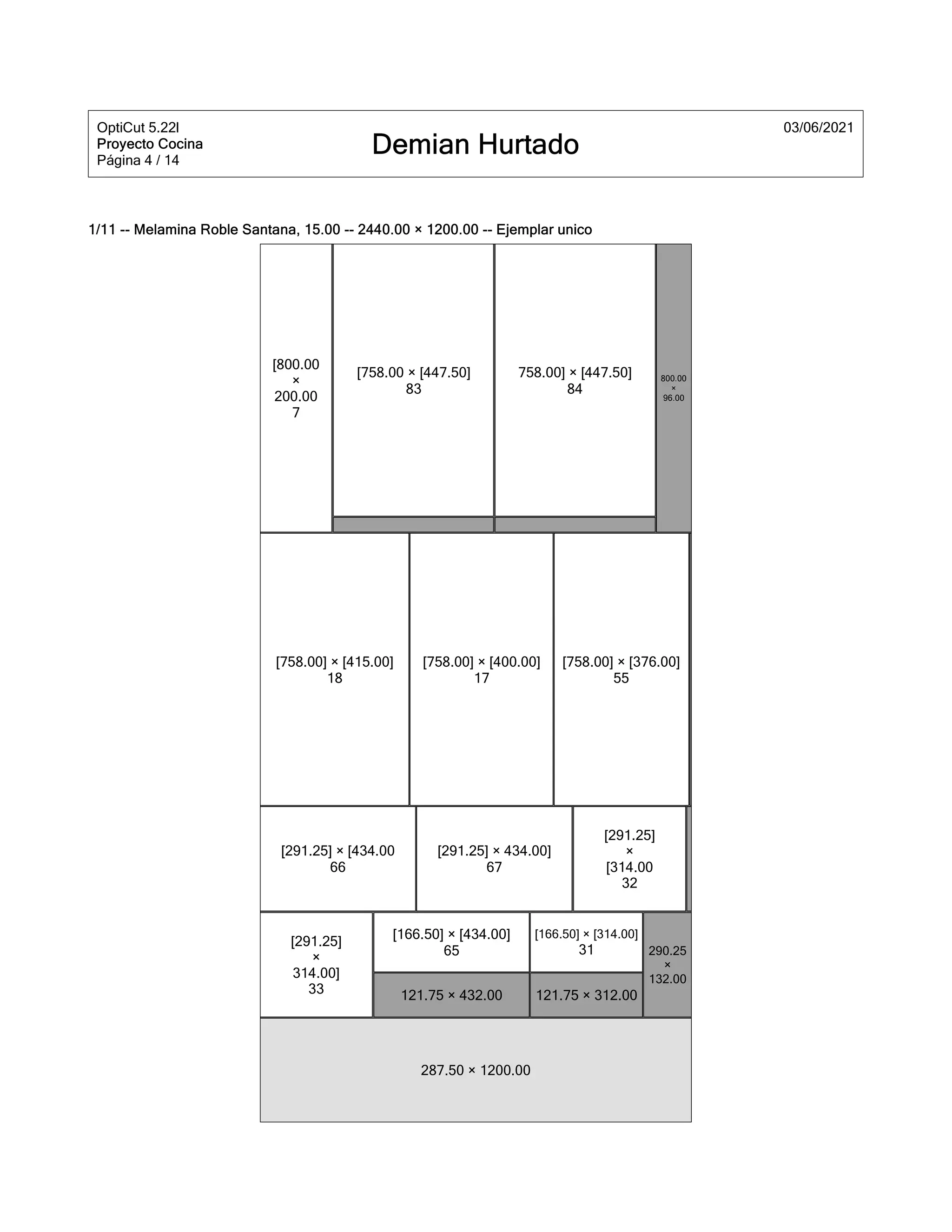 Lista corte opticut | PDF