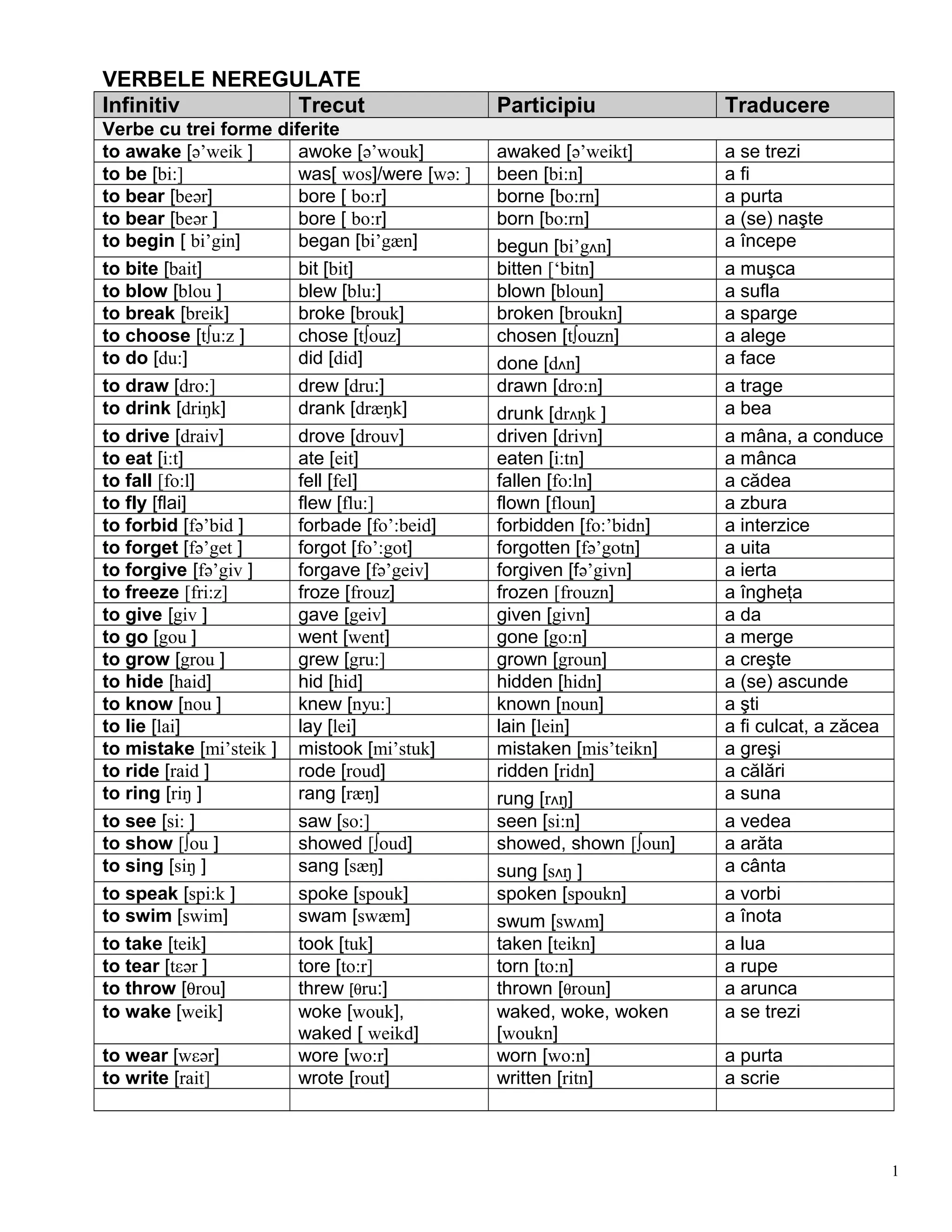 Lista cu verbele neregulate | DOC