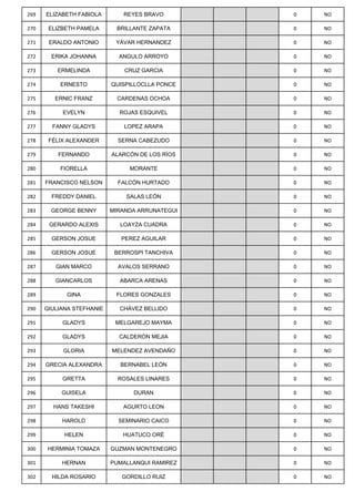 Lista de asistencia - Curso Virtual de Marketing | PDF
