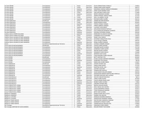 Lista de candidatos Oruro | PDF