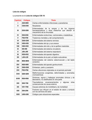 Lista de códigos CIE.doc