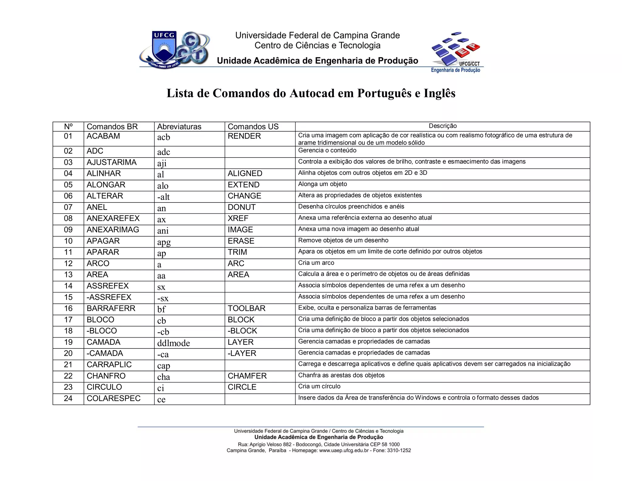 Lista de comandos do auto cad em portugues e ingles | PDF
