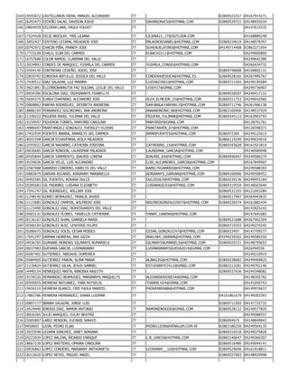 Lista de Contactos | PDF