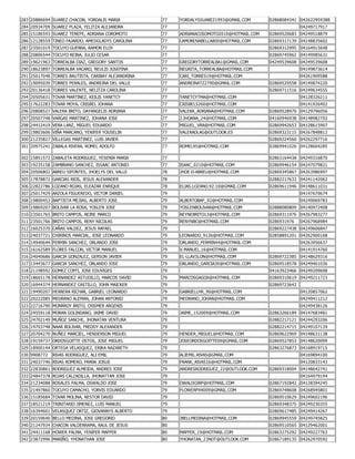 Lista de Contactos | PDF