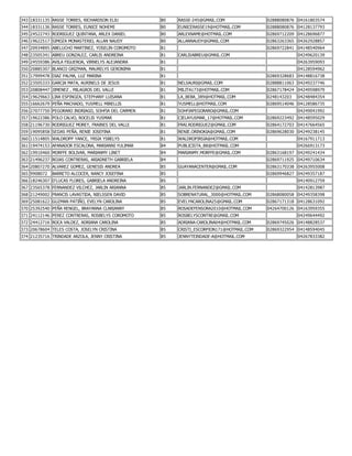 Lista de Contactos | PDF