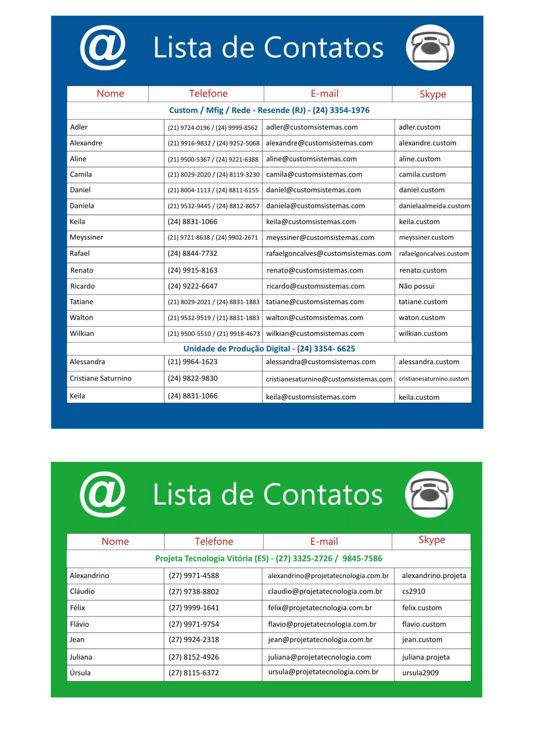 Lista de contatos | PDF