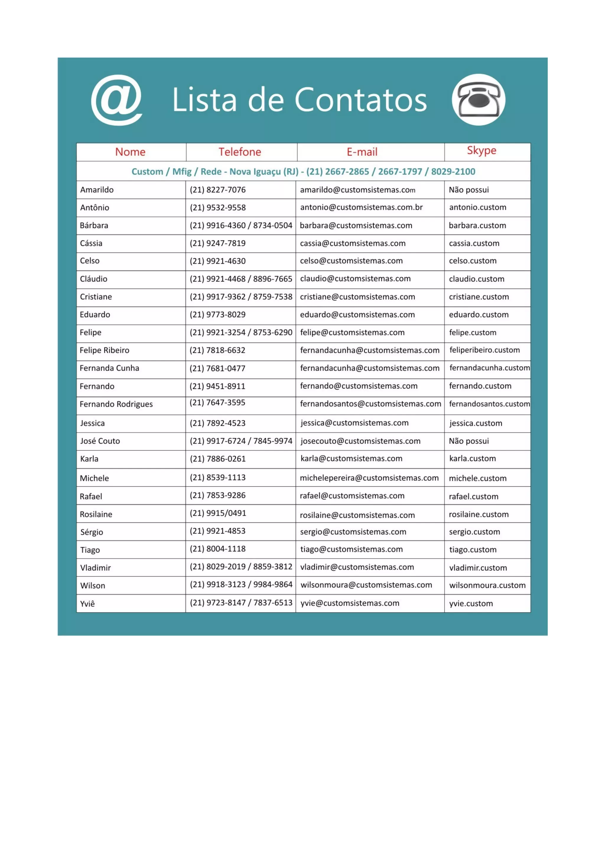 Lista de contatos | PDF