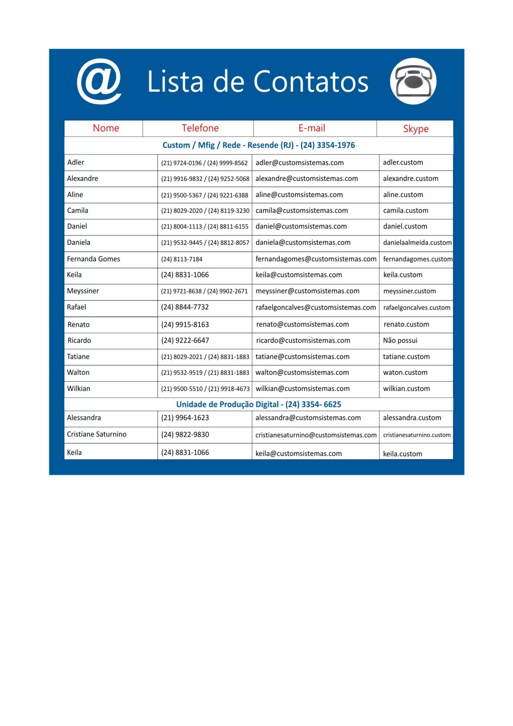 Lista de contatos | PDF