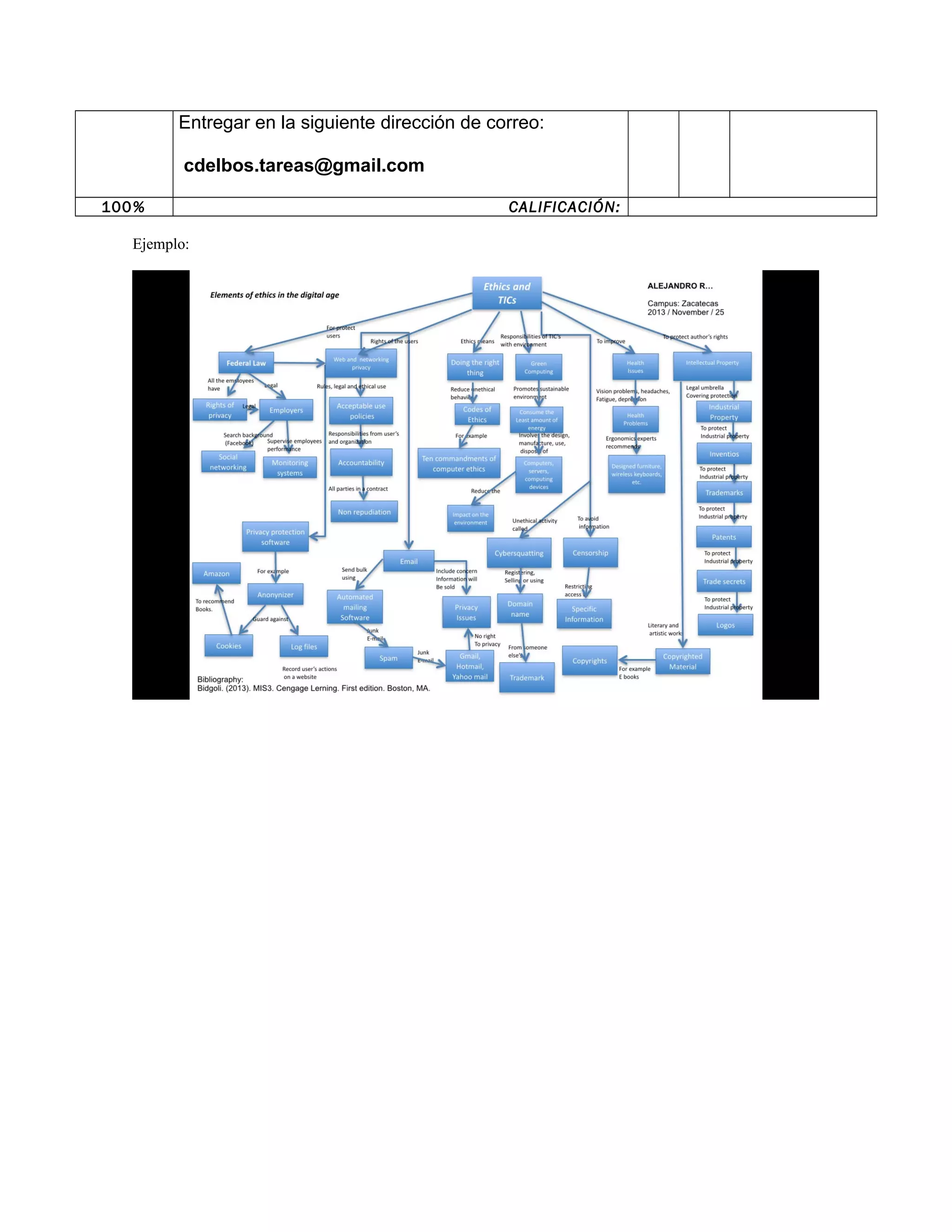 Lista de cotejo mapa conceptual | DOC