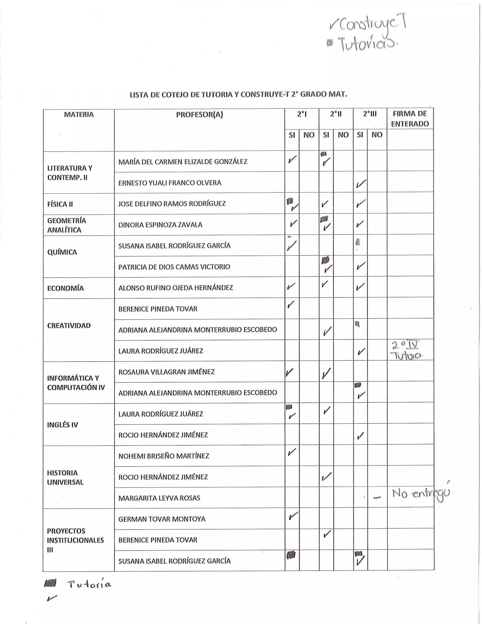 Lista de cotejo tutoria | PDF