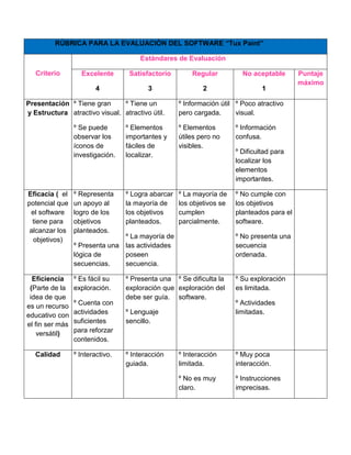 Lista de cotejo y rubrica para la evaluación de tux paint | DOCX