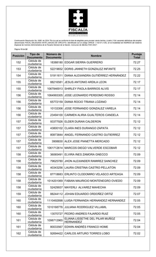 LISTA DE ELEGIBLES PARA FISCAL DEL CIRCUITO | PDF