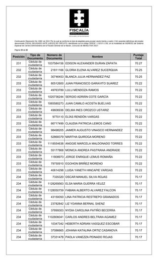 LISTA DE ELEGIBLES PARA FISCAL DEL CIRCUITO | PDF