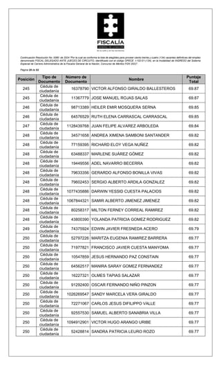 LISTA DE ELEGIBLES PARA FISCAL DEL CIRCUITO | PDF