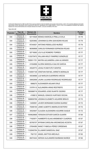 LISTA DE ELEGIBLES PARA FISCAL DEL CIRCUITO | PDF