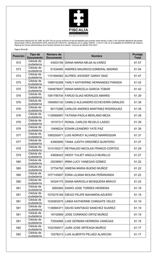 LISTA DE ELEGIBLES PARA FISCAL DEL CIRCUITO | PDF