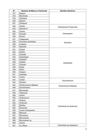 Lista de equivalente genéricos de los medicamentos de marca | PDF