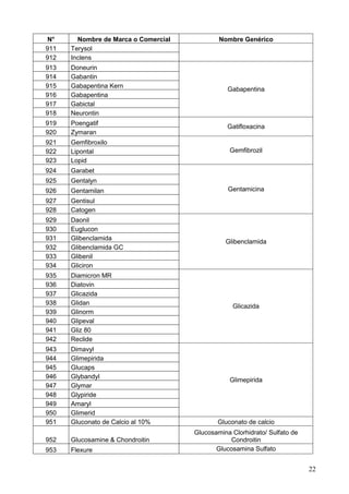 Lista de equivalente genéricos de los medicamentos de marca | PDF