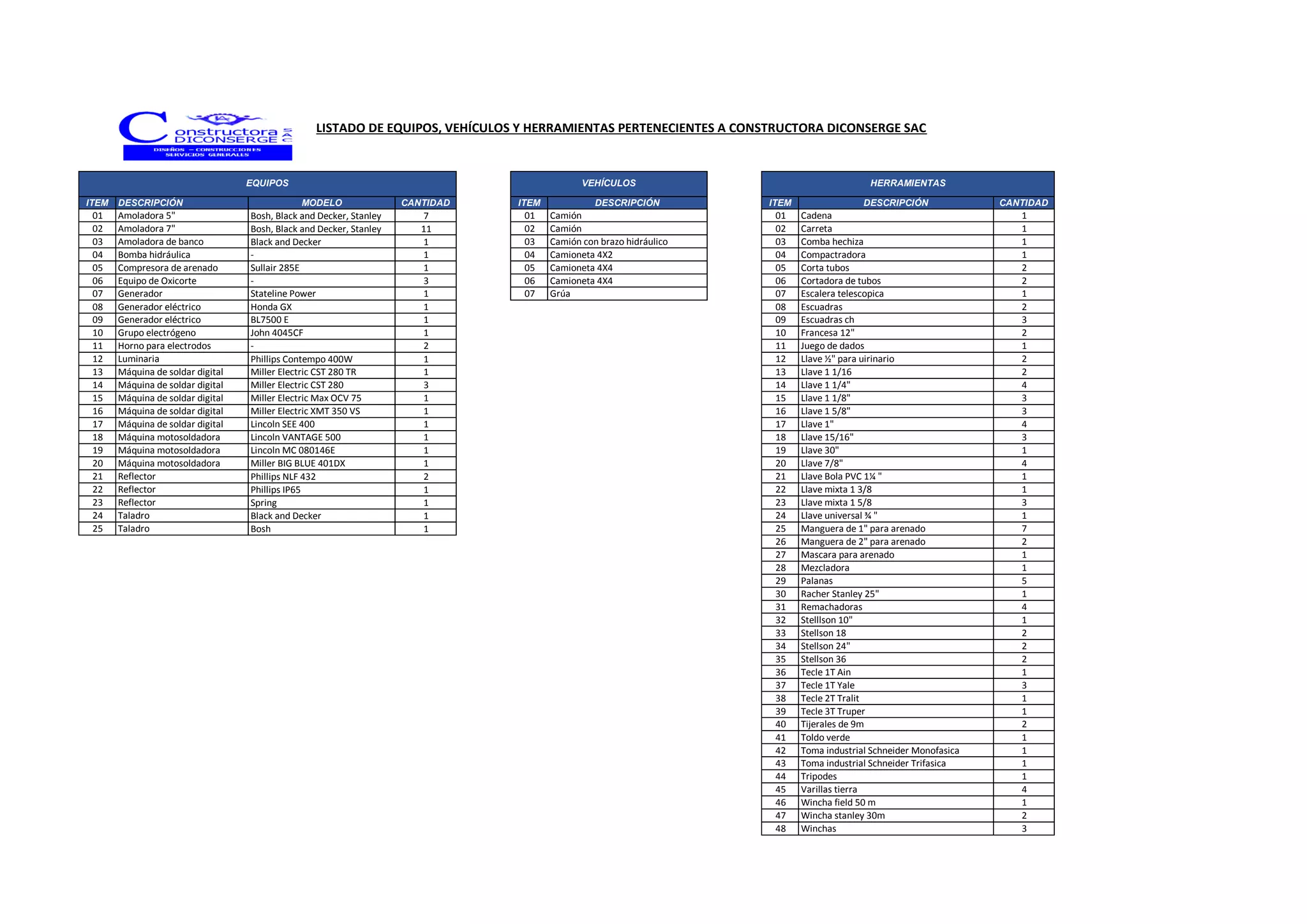 Lista de equipos | PDF