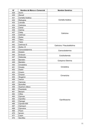 Lista de equivalentes genericos venezuela | PDF