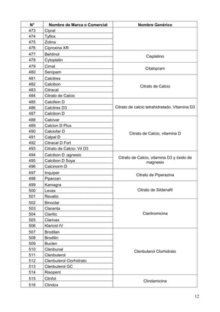 Lista de equivalentes genericos venezuela | PDF
