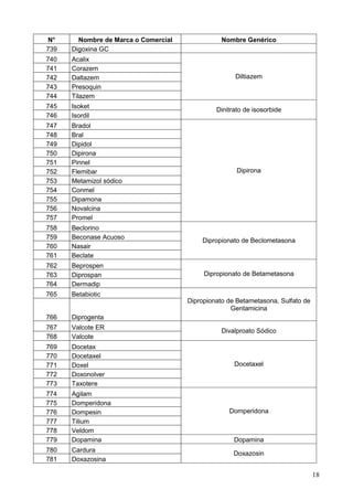 Lista de equivalentes genericos venezuela | PDF