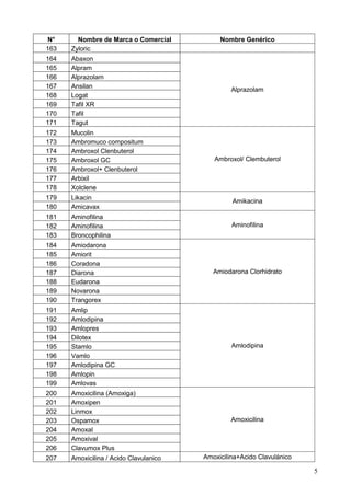 Lista de equivalentes genericos venezuela | PDF
