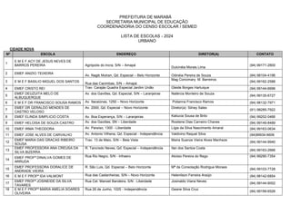 LISTA DE ESCOLAS MARABA PA COM CONTATOS E RESPOSNAVEIS | PDF