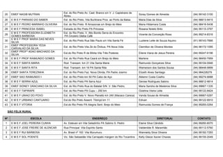 LISTA DE ESCOLAS MARABA PA COM CONTATOS E RESPOSNAVEIS | PDF