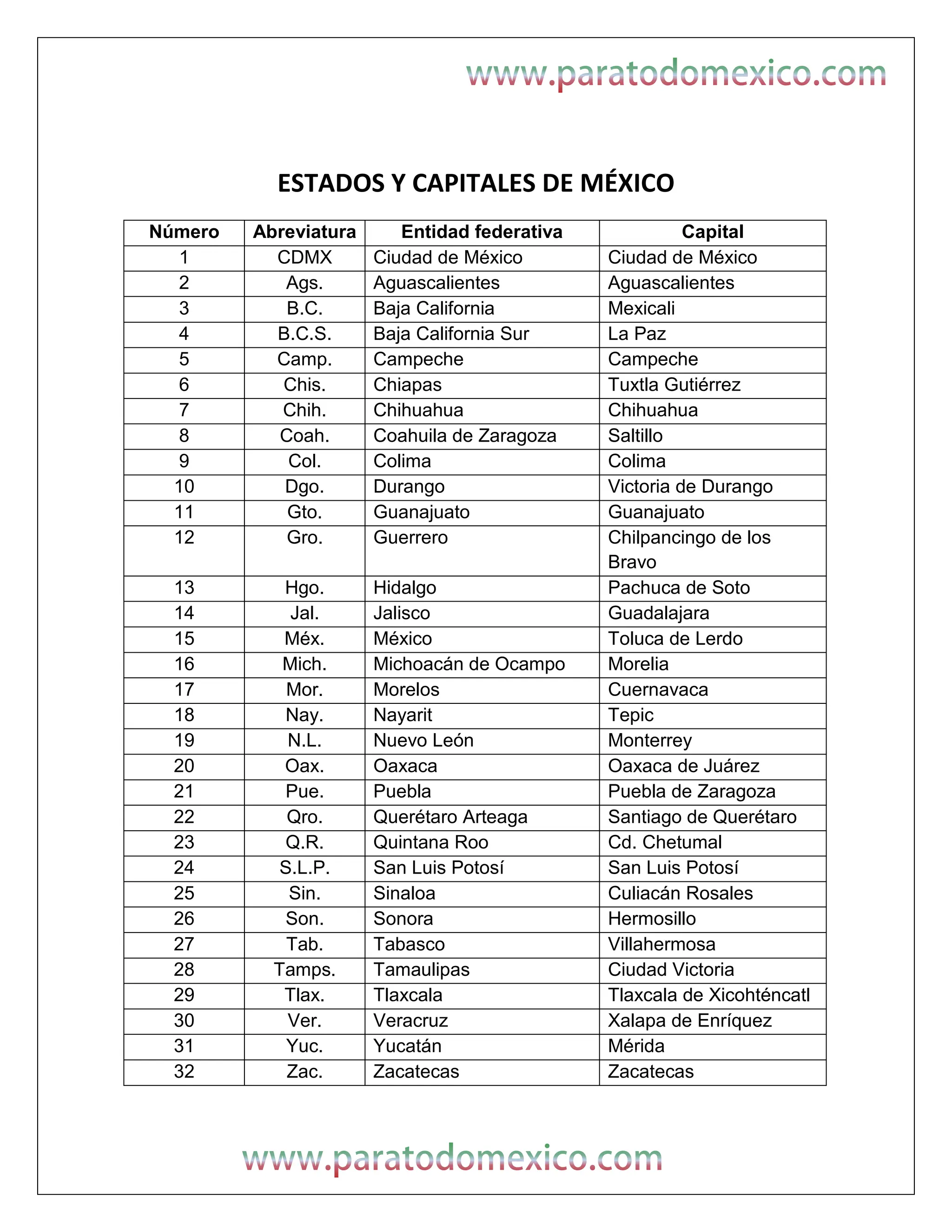 Ciudades Y Capitales De Mexico Mapa De Mexico Con Nombres Png 6 » PNG